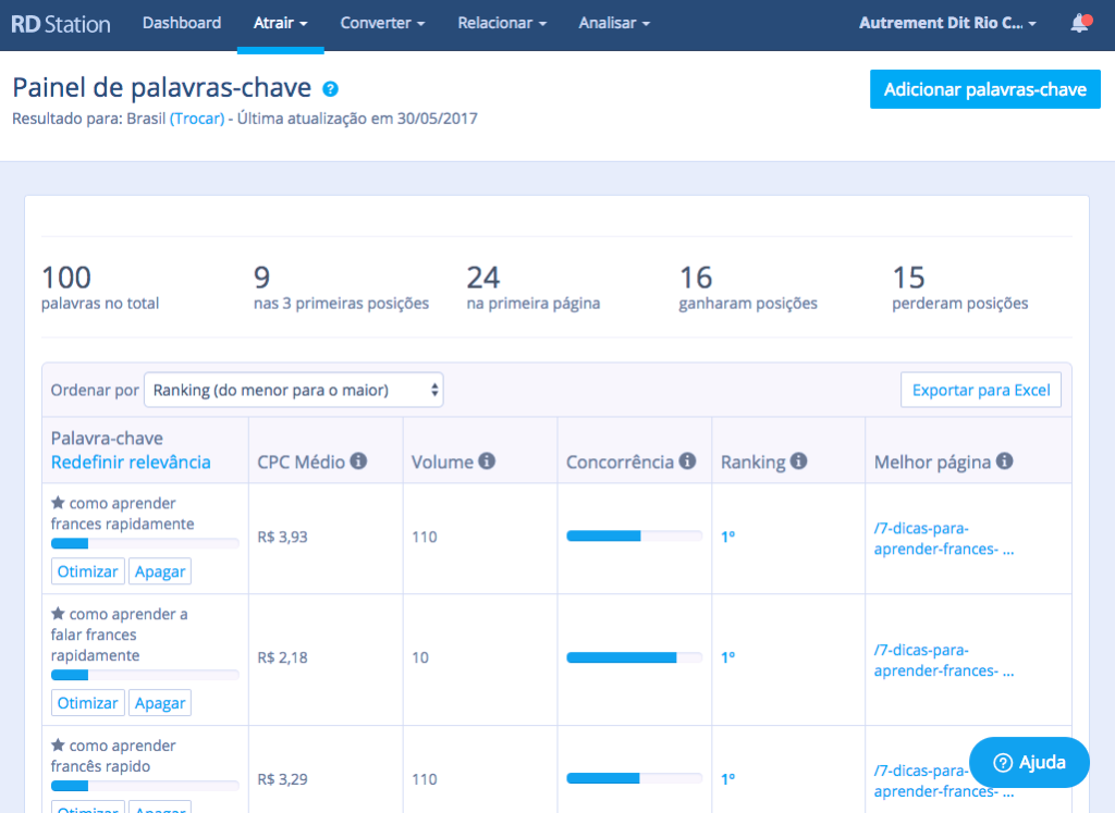 Absolutamente tudo sobre RD Station [+ Curso de RD Station]