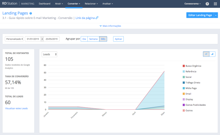Absolutamente tudo sobre RD Station [+ Curso de RD Station]